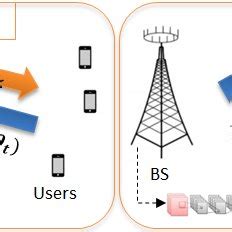 Data And Model Transmission Schemes For Multi User Massive MIMO Download Scientific Diagram