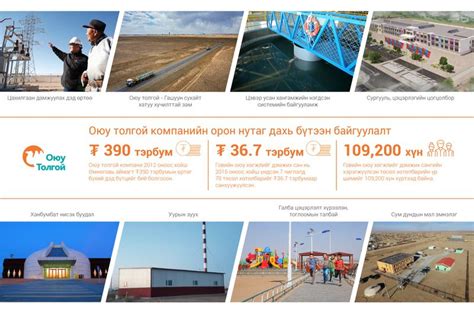 Оюу толгойн орон нутгийн хөгжилд оруулж байгаа хувь нэмэр