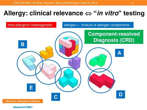 Component Resolved Diagnostics At Phoebe Reddall Blog