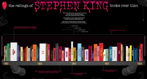 Infographic Design Class