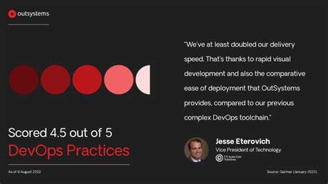 Ryan Daugherty Posted On Linkedin