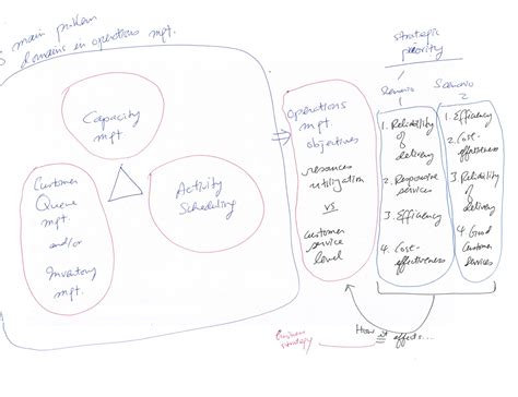 Joseph Kk Ho E Resources Operations Management Framework A Brief Note
