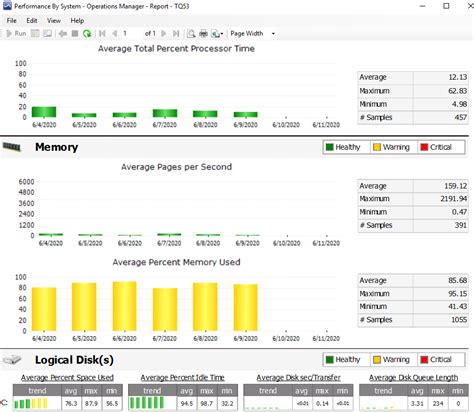 scom reporting series useful reports os performance reports topqore