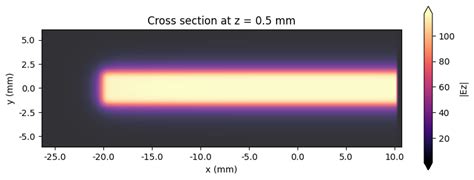 Example Library Characteristicimpedancecalculator Computing The Characteristic Impedance Of