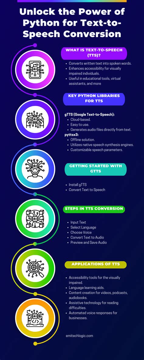 How To Convert Text To Speech Using GTTS Python EmiTechLogic