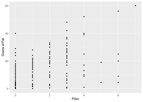 156 Exploring Bivariate Data Numerically Mathematical Knowledge For Secondary Teachers