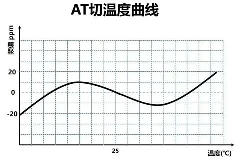 32 768khz晶振如何实现高精度时钟信号输出？ 深圳市晶诺威科技有限公司