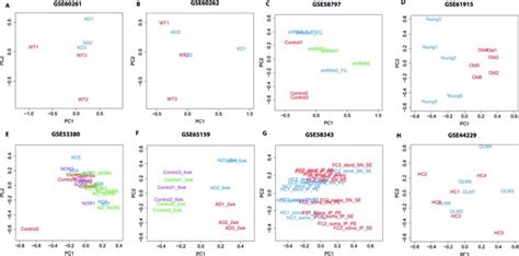 how data analysis affects power reproducibility and biological insight