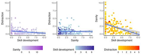 Analyzing Every Minutes Of My Spare Time In R 6 Months Of Time