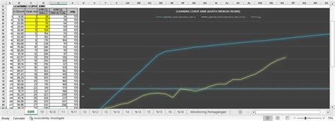 Entry Data Simple Dan Complex