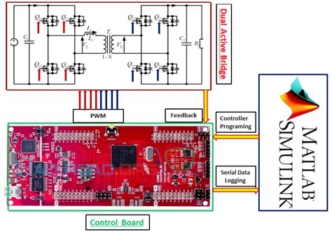 How To Interface Power Converter With Matlab Simulink Or Psim
