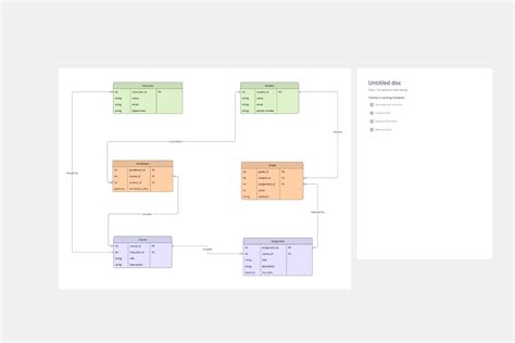 Product Development Process Flowchart Template