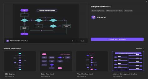 2 Ways To Make A Flowchart In Confluence With Pictures And Alternatives