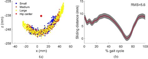 Figure 4 From A Cable Driven Parallel Hip Exoskeleton For High Performance Walking Assistance
