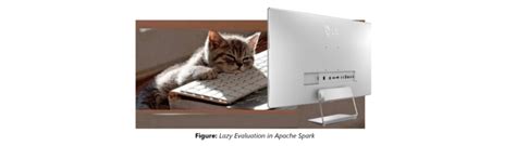 Top Apache Spark Interview Questions And Answers For