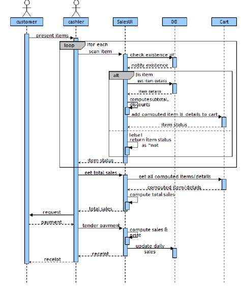 figure 1 from unified modeling language uml for database systems and
