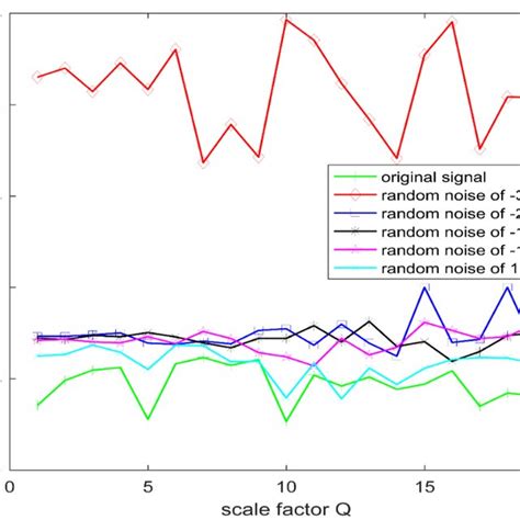 Complementary Ensemble Empirical Mode Decomposition Ceemd Flowchart Download Scientific Diagram