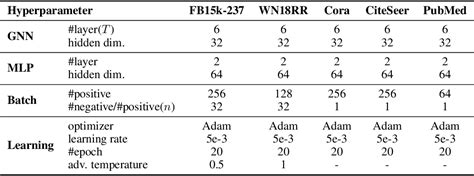 table 1 from neural bellman ford networks a general graph neural