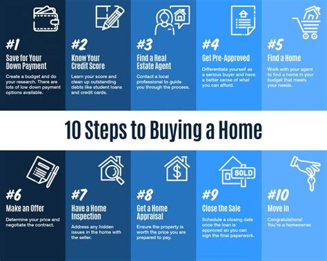 10 Steps To Buying A Home Infographic Home Buying Checklist