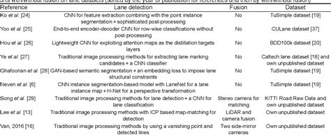 Table 1 From Fast And Robust Approaches For Lane Detection Using Multi