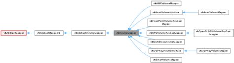 Vtk Vtkvolumemapper Class Reference Vtk Vtkvolumemapper Class Reference