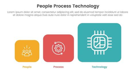 Ppt 프레임워크 People Process Technology 인포그래픽 슬라이드 프레젠테이션을 위해 둥근 사각형 상자