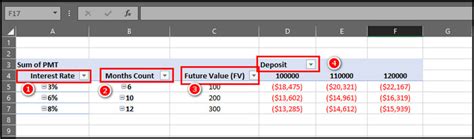 Create 4 Variable Data Table In Excel Complete Guide