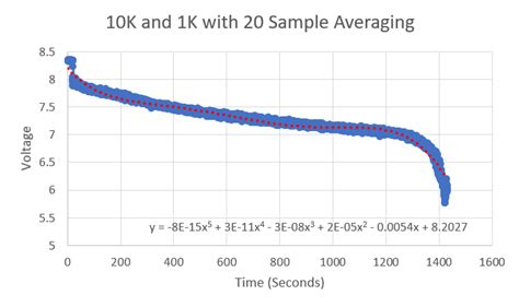 Smoothing Capacitor For Voltage Sensor Electrical Engineering Stack