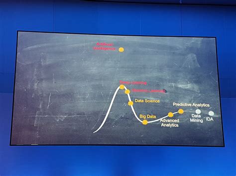 Gartner Data Analytics Summit InfoSupport