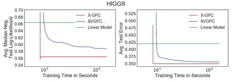 Average Median Of The Negative Test Log Likelihood And Average Test