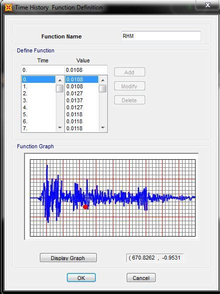 What Does Make My Output Of Show Plot Function Load Different With The Input On SAP