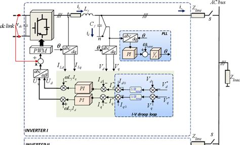 Figure 3 From A Synchronous Reference Frame I V Droop Control Method For Parallel Connected