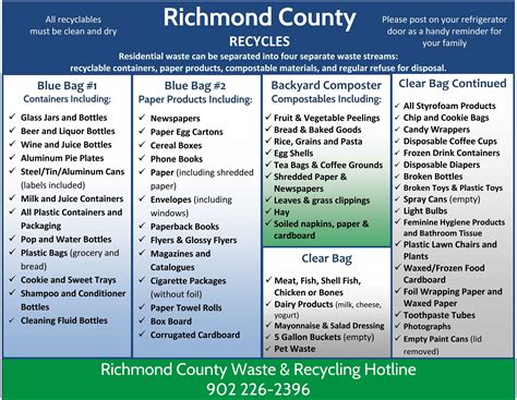 Recycling And Composting Richmond County Nova Scotia