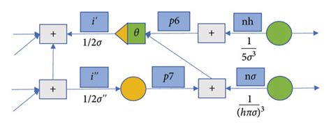 The Network Data Analysis Model Of The Backpropagation Algorithm Download Scientific Diagram
