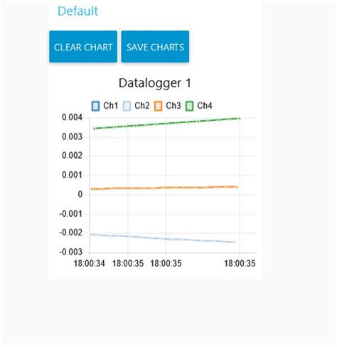 Receiving Chunks Of Data Via Mqtt And Adding To Dashboard Chart