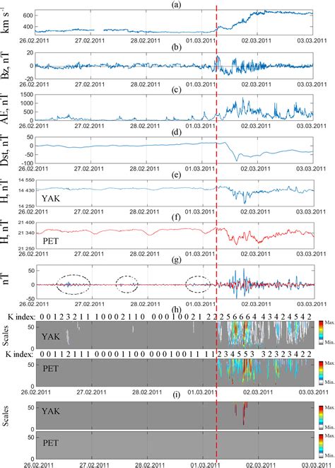 Angeo Multiscale Variation Model And Activity Level Estimation