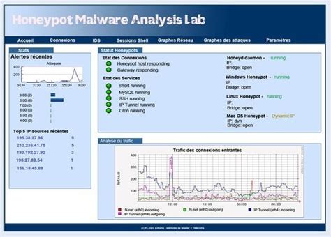 Honeypot Malware Analysis Laboratoryinterface Download Scientific Diagram