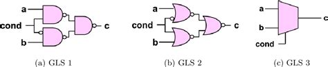 Figure 1 From Challenges Of Vhdl X Propagation Simulations Semantic