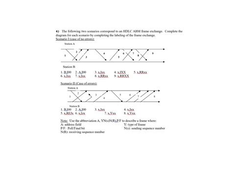 solved 4 the following two scenarios correspond to an hdlc