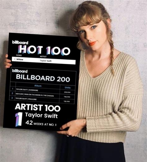 Taylor Swift Makes History As The First Artist To Occupy The Entire Top