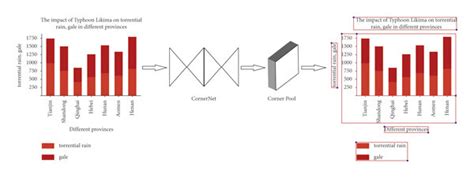 chart structure elements detection network download scientific diagram
