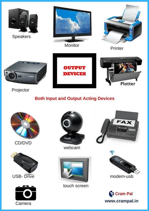 Output Devices Exploring Computer Hardware