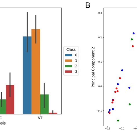 Supervised Segmentation Results A Unet Model Was Trained On Different