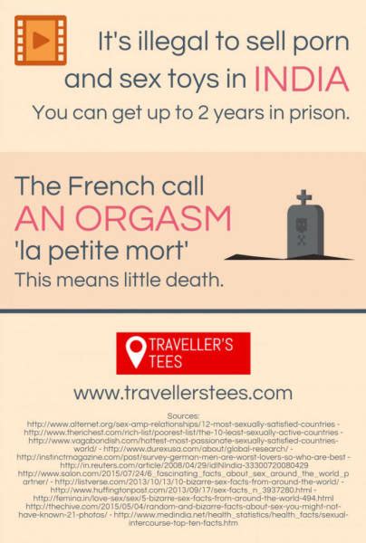 Interesting Facts About Sex In The World That Might Surprise You 7 Pics Izispicy Com