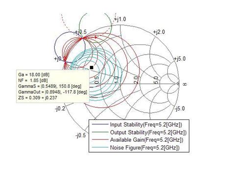 designing matching networks for low noise amplifiers matlab and simulink