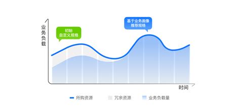 flexus云服务器x实例 华为云