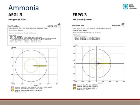 Ppt Comparison Of Aegl And Erpgteel Values For Aloha Modeling