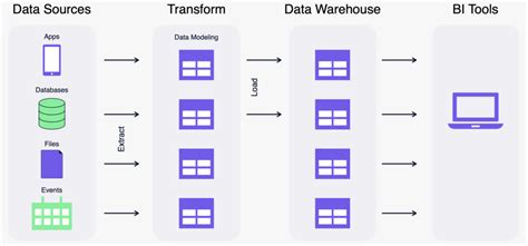 how to simplify data pipelines with fivetran data sleek