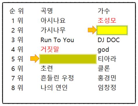 엑셀 공백 제거 방법 4가지 방법 중 가장 쉬운걸로 네이버 블로그