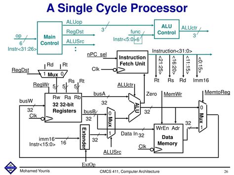 Ppt Lectures Overview Powerpoint Presentation Free Download Id